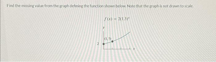 Solved Find the missing value from the graph defining the | Chegg.com