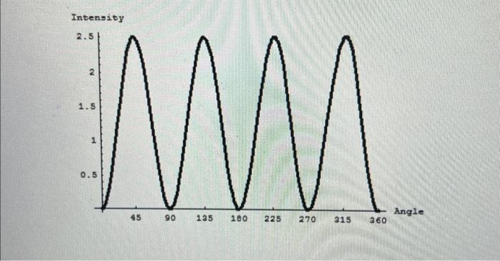 Solved Intensity | Chegg.com