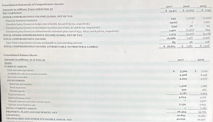 Solved The financial statements of PSG are presented in | Chegg.com