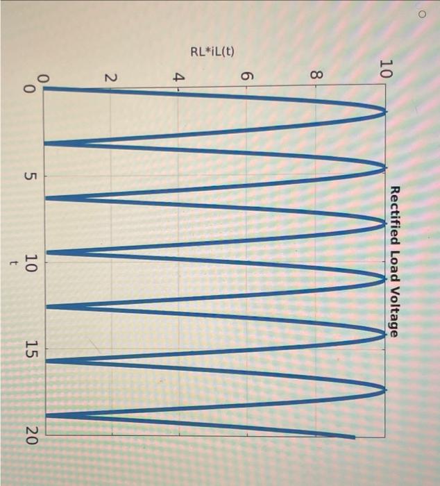 Solved For the rectifier bridge depicted in the figure, if | Chegg.com