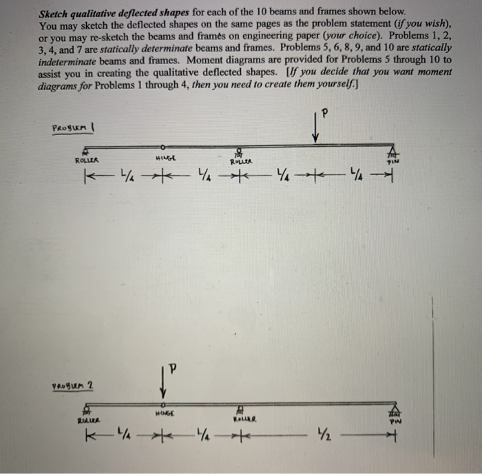 Sketch qualitative deflected shapes for each of the 10 beams and frames ...