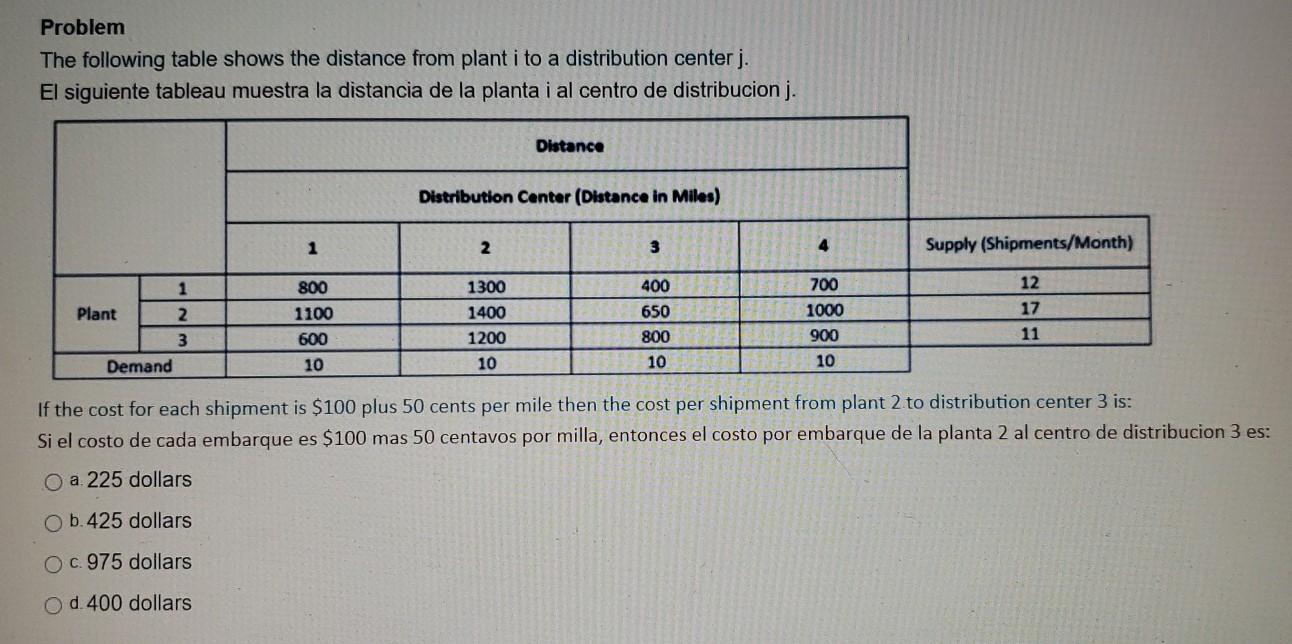 Solved Problem The following table shows the distance from | Chegg.com