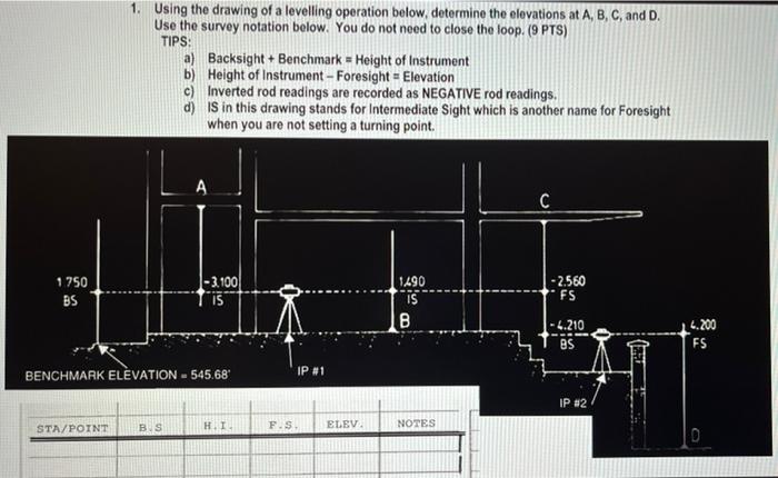 Solved Using the drawing of a levelling operation below, | Chegg.com
