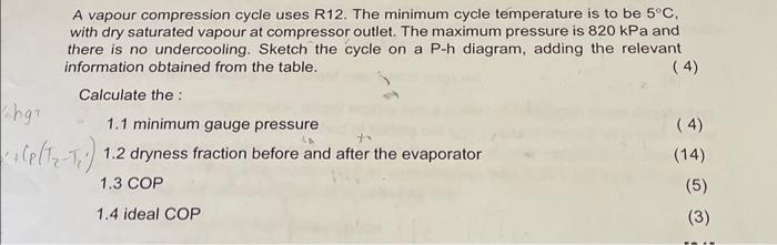 Solved A vapour compression cycle uses R12. The minimum | Chegg.com