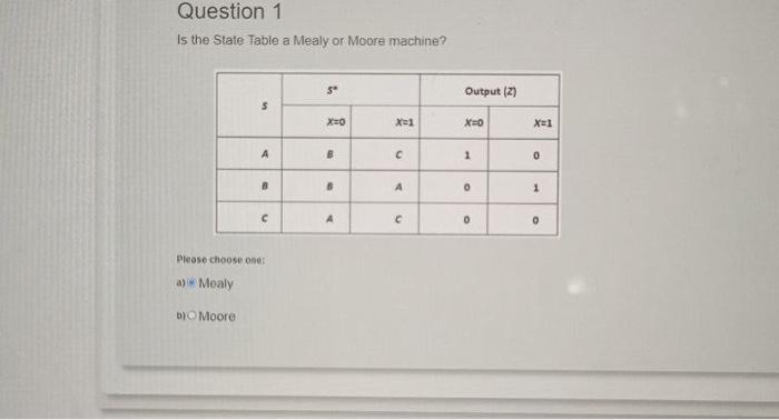 Solved Is the State Jable a Mealy or Moore machine? | Chegg.com