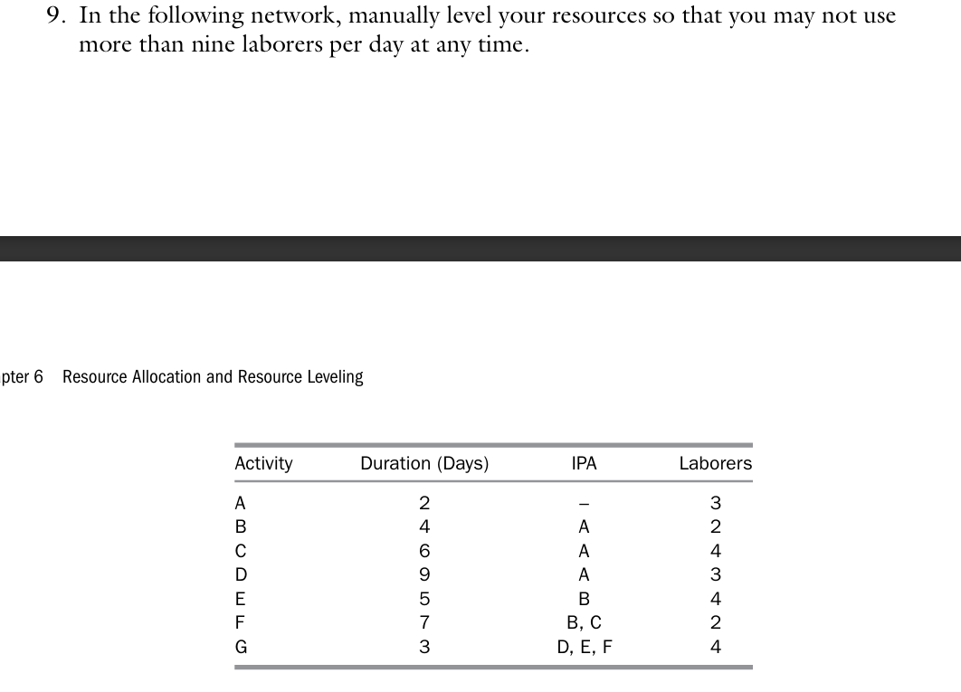 Solved In the following network, manually level your | Chegg.com