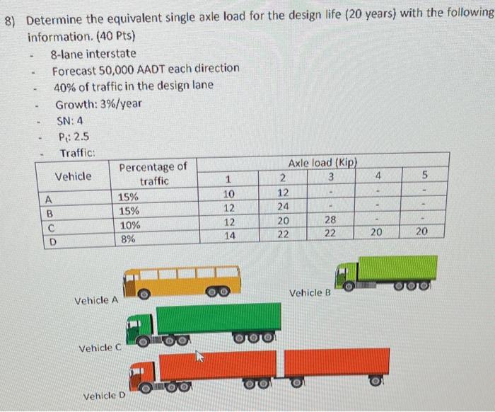 8) Determine the equivalent single axle load for the | Chegg.com