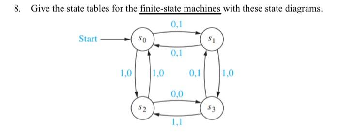 Solved 8. Give the state tables for the finite-state | Chegg.com