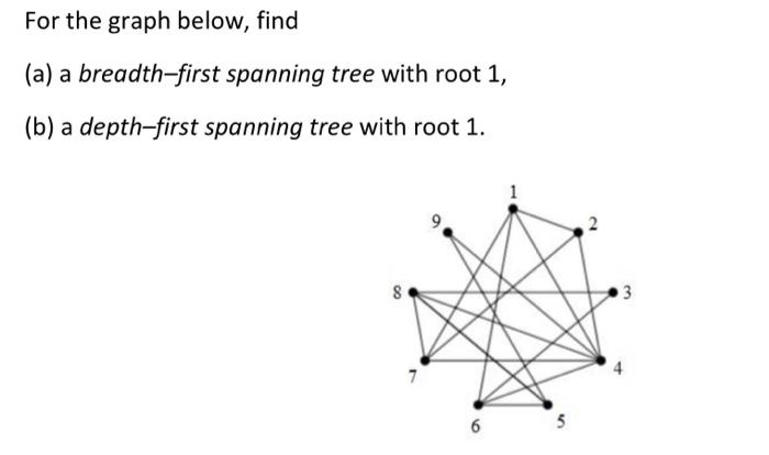 Solved For the graph below, find (a) a breadth-first | Chegg.com