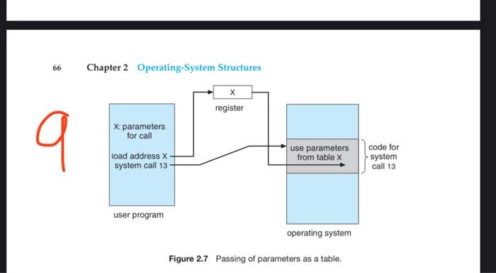 User and Operating-System Interface We mentioned | Chegg.com
