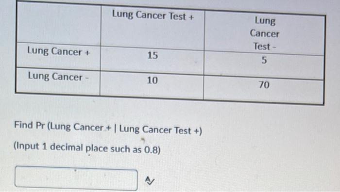 Solved Lung Cancer Test + Lung Lung Cancer + Cancer Test - 5 | Chegg.com