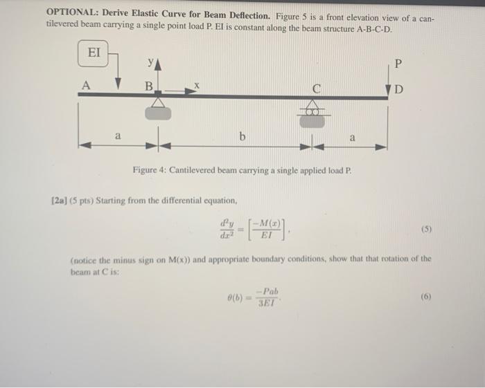 Solved OPTIONAL: Derive Elastic Curve for Beam Deflection. | Chegg.com