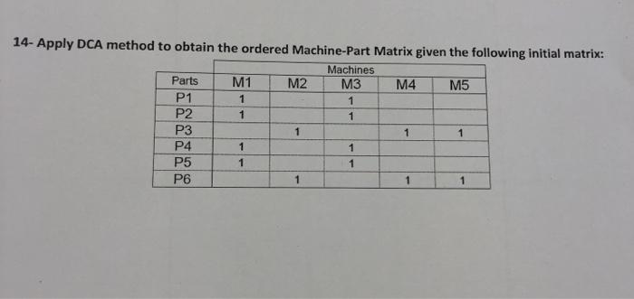 Solved 14- Apply DCA method to obtain the ordered | Chegg.com