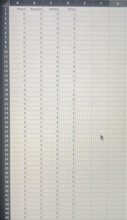 Solved For R, partition data sets into 60% training and 40% | Chegg.com