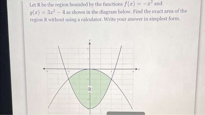 Solved The function f is shown below. What is the value of | Chegg.com