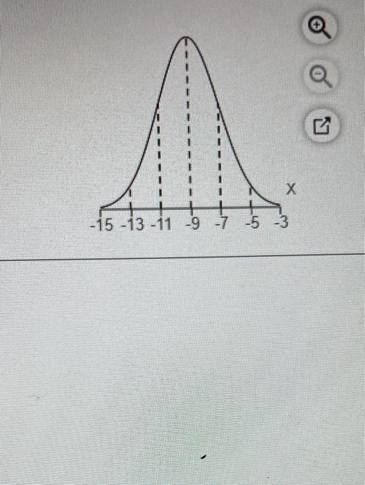 Solved The graph of a normal curve is given on the right. | Chegg.com