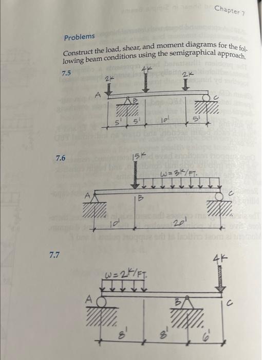 Solved Problems Construct the load, shear, and moment | Chegg.com