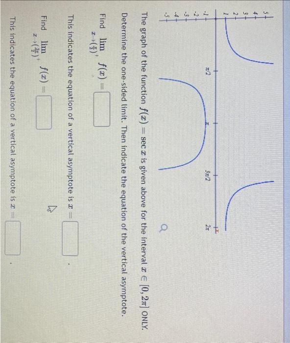 Solved The graph of the function f(x)=secx is given above | Chegg.com
