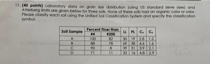 Solved 11. (40 points) Laboratory data on grain size | Chegg.com