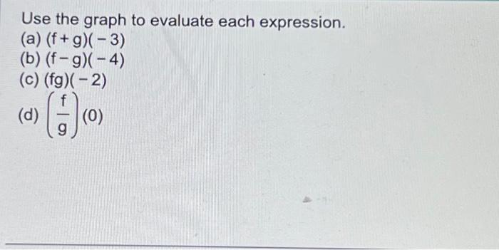 Solved Use the graph to evaluate each expression. (a) | Chegg.com