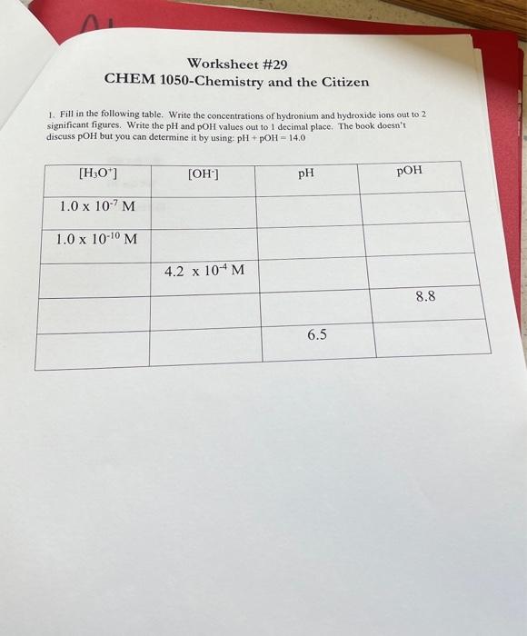 Solved 1. Fill in the following table. Write the | Chegg.com