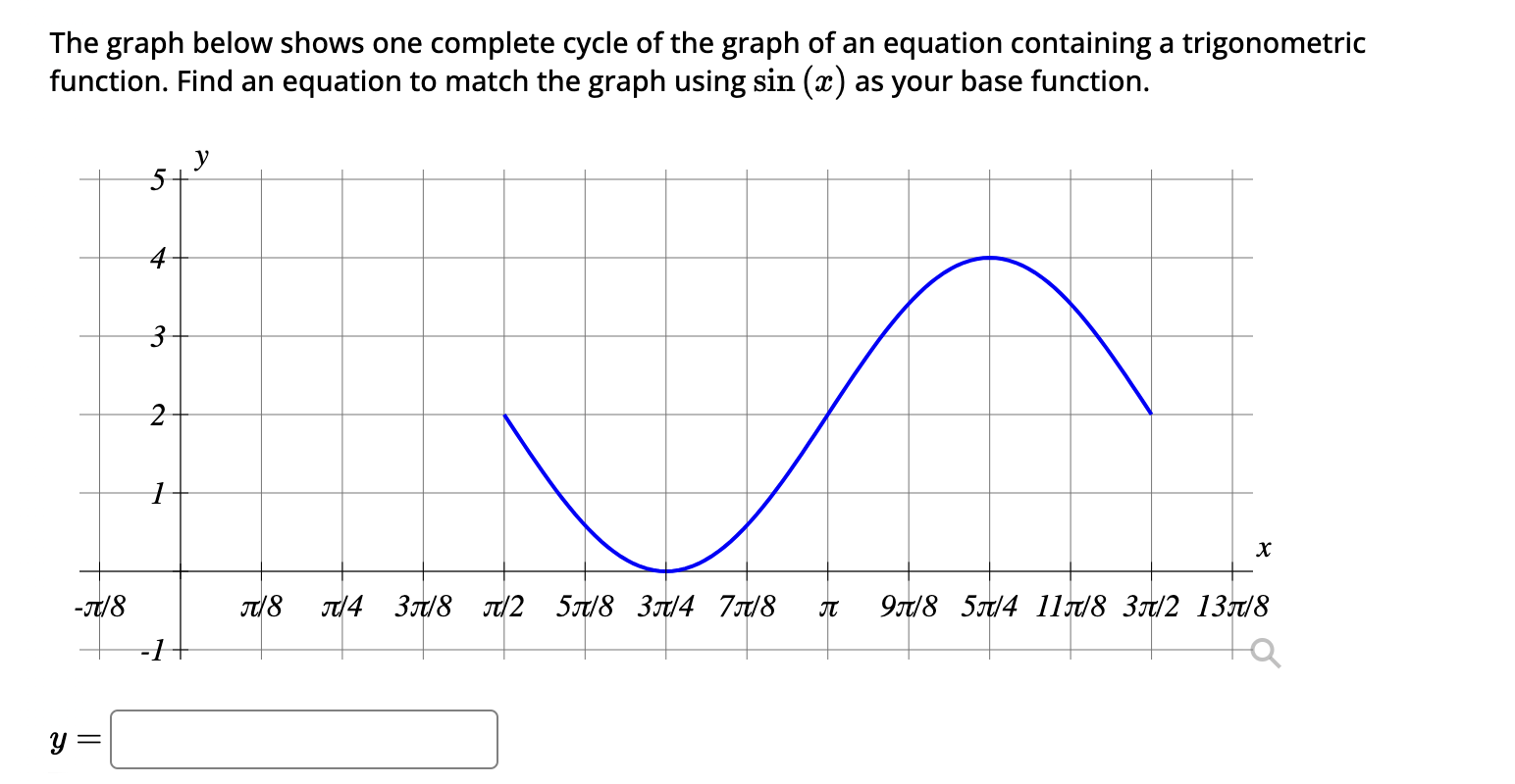 Solved The graph below shows one complete cycle of the graph | Chegg.com
