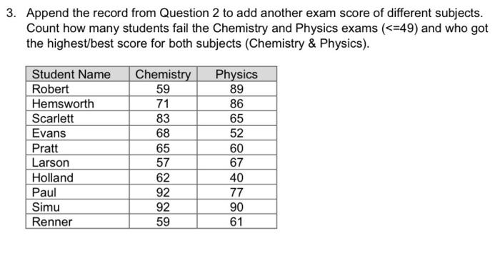 Solved 2. Store the student record below in a list. Gives | Chegg.com