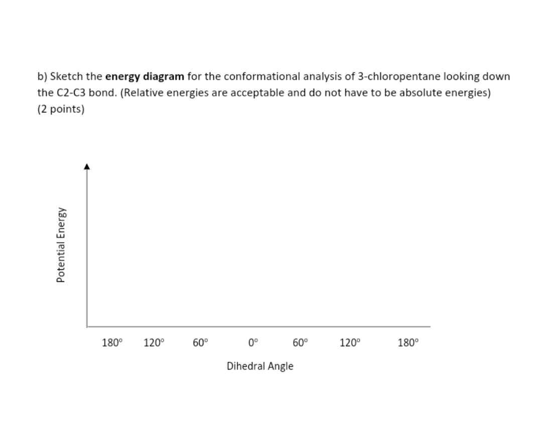 Solved b) Sketch the energy diagram for the conformational | Chegg.com