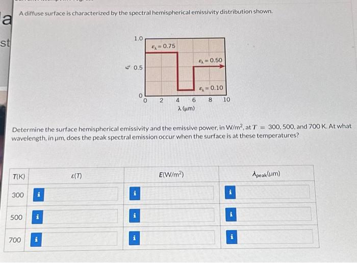 Solved A diffuse surface is characterized by the spectral | Chegg.com