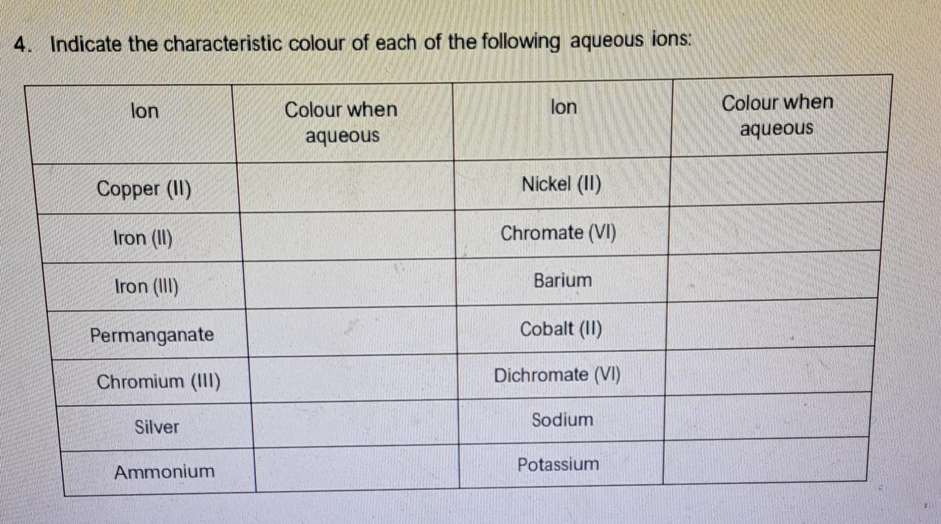 Solved Indicate the characteristic colour of each of the | Chegg.com
