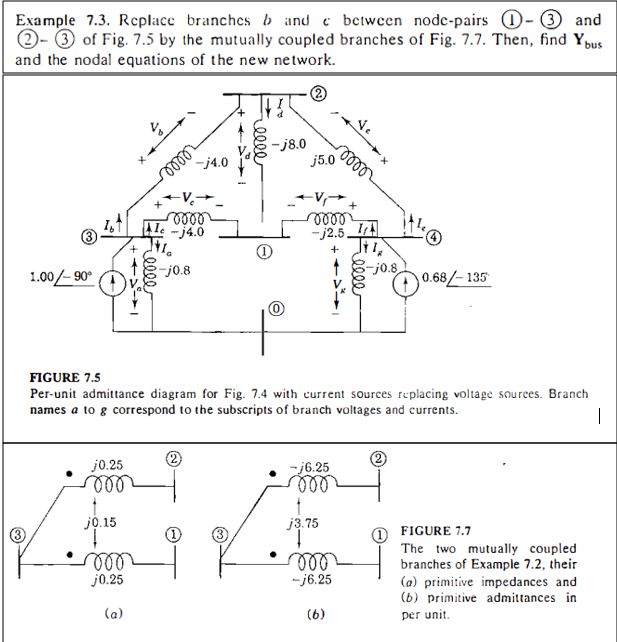Solved Consider the power system network in Example 7.3 ﻿of | Chegg.com
