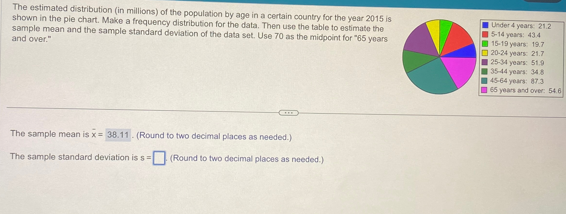 Solved The estimated distribution (in millions) ﻿of the | Chegg.com
