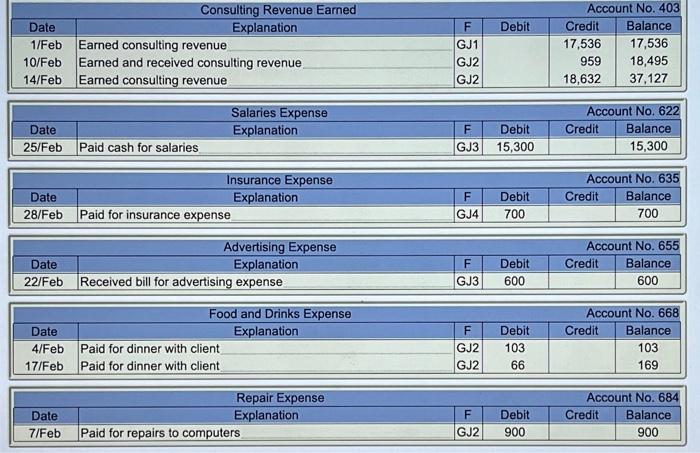 Solved a) Prepare an unadjusted trial balance at February | Chegg.com