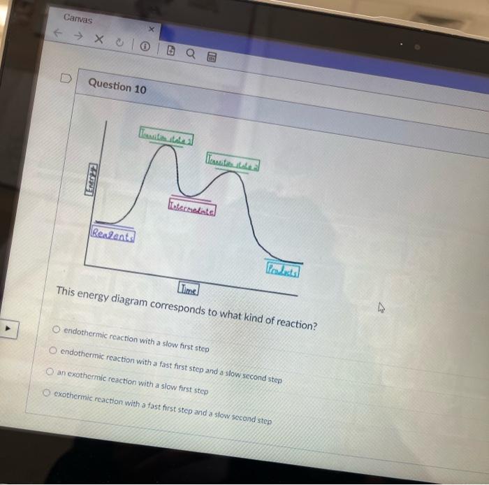 Solved This 6. wasram corresponds to what kind of reaction? | Chegg.com