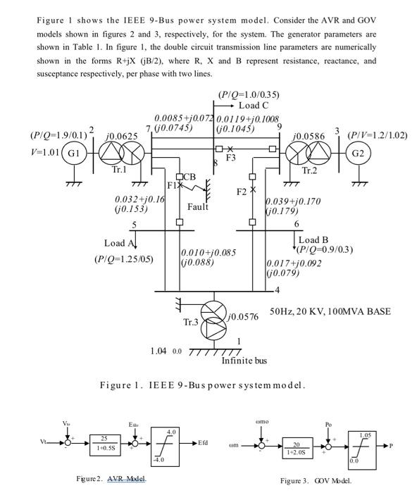 Solved ⋯⋯nFigure 1 shows the IEEE 9-Bus power system model. | Chegg.com