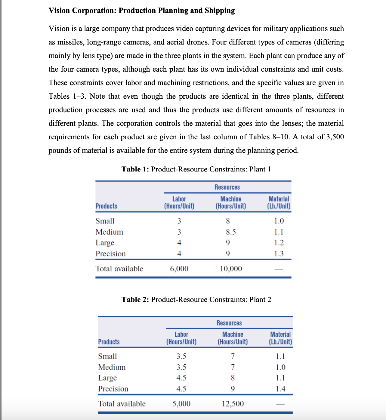 Solved Please write the LP model and Lingo model solution. | Chegg.com