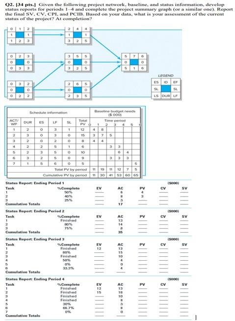 Solved Given the following project network, baseline, and | Chegg.com