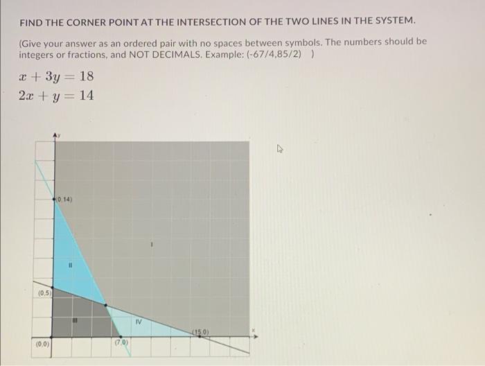 Solved FIND THE CORNER POINT AT THE INTERSECTION OF THE TWO | Chegg.com