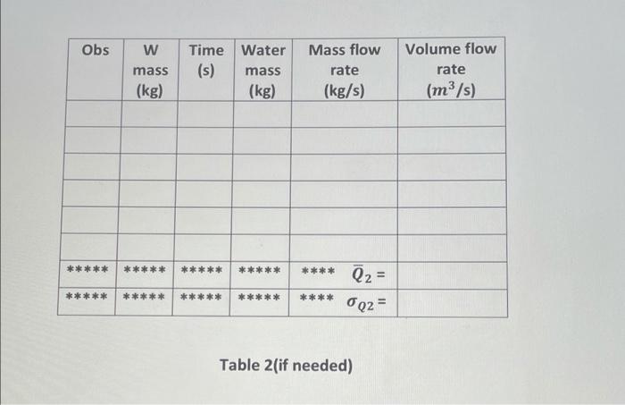 Solved LAB. # 1 STATISTICAL ANALYSIS IN THE GAVIMETRIC FLOW | Chegg.com