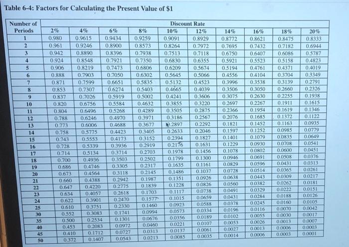 Solved Using a present value table, your calculator, or a | Chegg.com