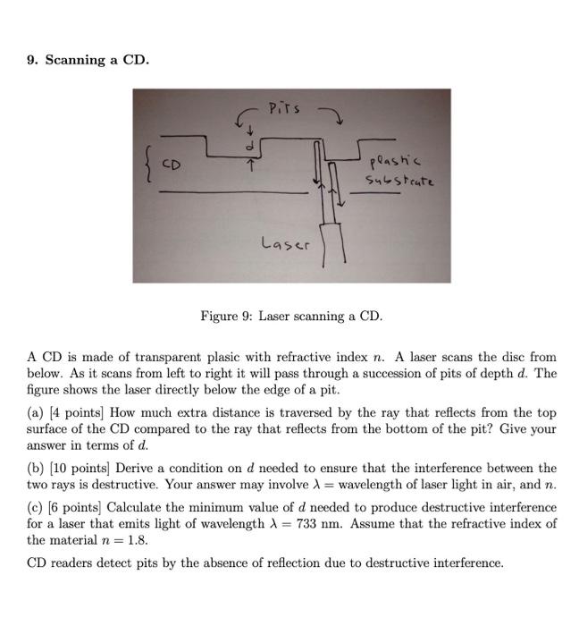 Solved 9. Scanning a CD. Figure 9: Laser scanning a CD. A CD | Chegg.com