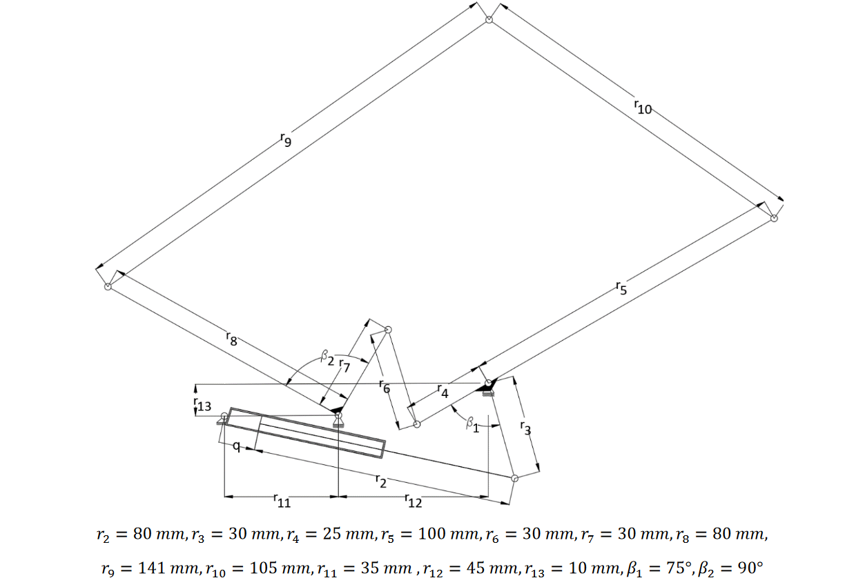 Determine The Auxiliary Coordinates To Be Used Draw 