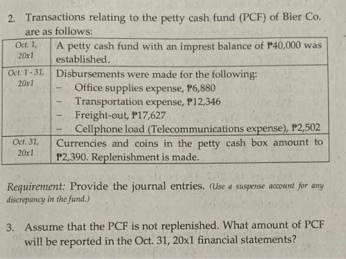 Solved 2. Transactions relating to the petty cash fund (PCF) | Chegg.com