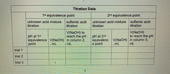 Titration Data 1st equivalence point 2nd equivalence | Chegg.com