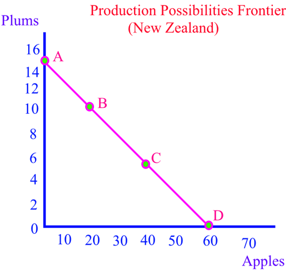 Solved: Chapter 37 Problem 2P Solution | Economics 19th Edition | Chegg.com Solved: Chapter 37 Problem 2P Solution | Economics 19th Edition | Chegg.com