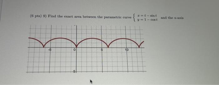 Solved (6 pts) 9) Find the exact area between the parametric | Chegg.com