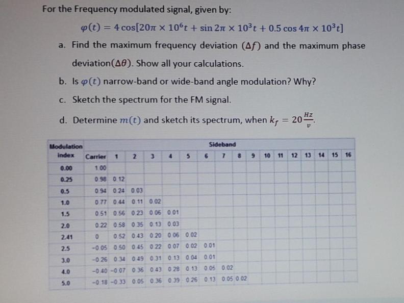 Solved For the Frequency modulated signal, given by: (t) = 4 | Chegg.com