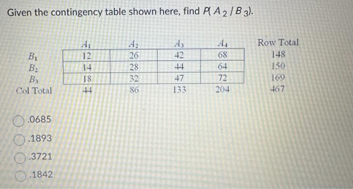 Solved Given the contingency table shown here, find P(W∩S). | Chegg.com
