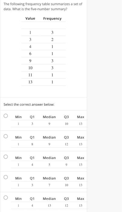 Solved The following frequency table summarizes a set of | Chegg.com