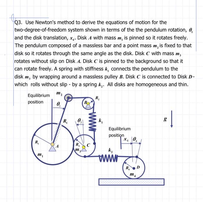 Solved Q3. Use Newton's method to derive the equations of | Chegg.com
